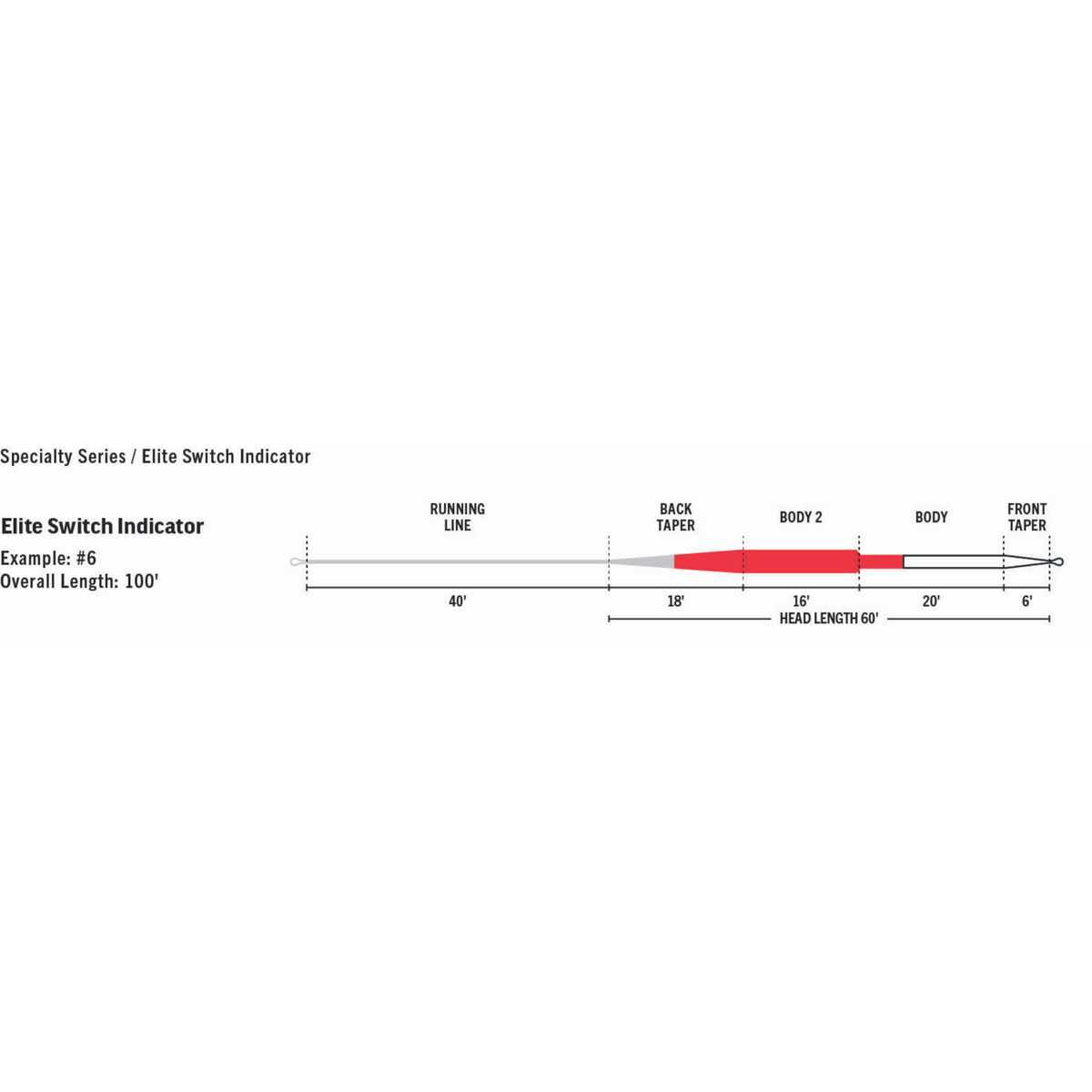 Rio Elite Switch Indicator Fly Line – Fly and Field Outfitters
