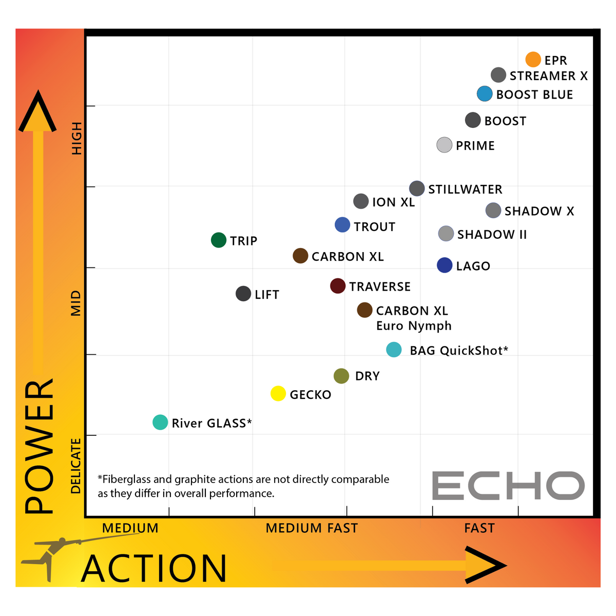 Echo Lift Kit – Fly and Field Outfitters